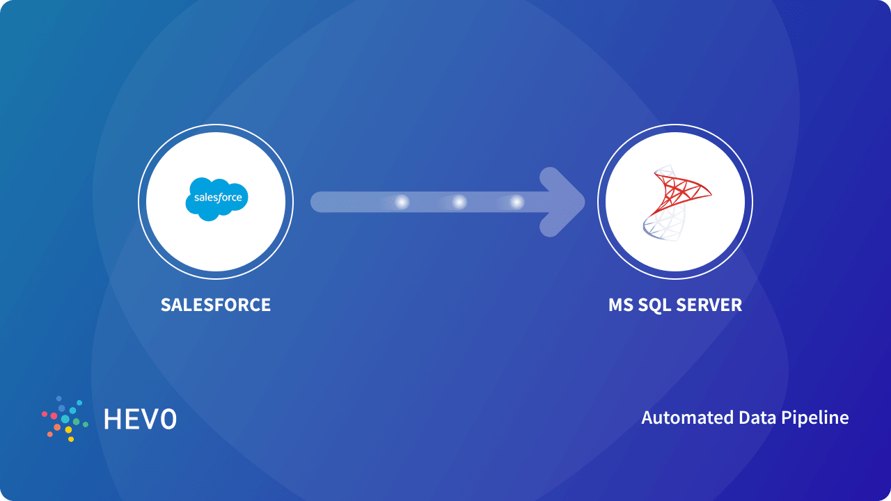 Salesforce to SQL Server: 2 Easy Methods