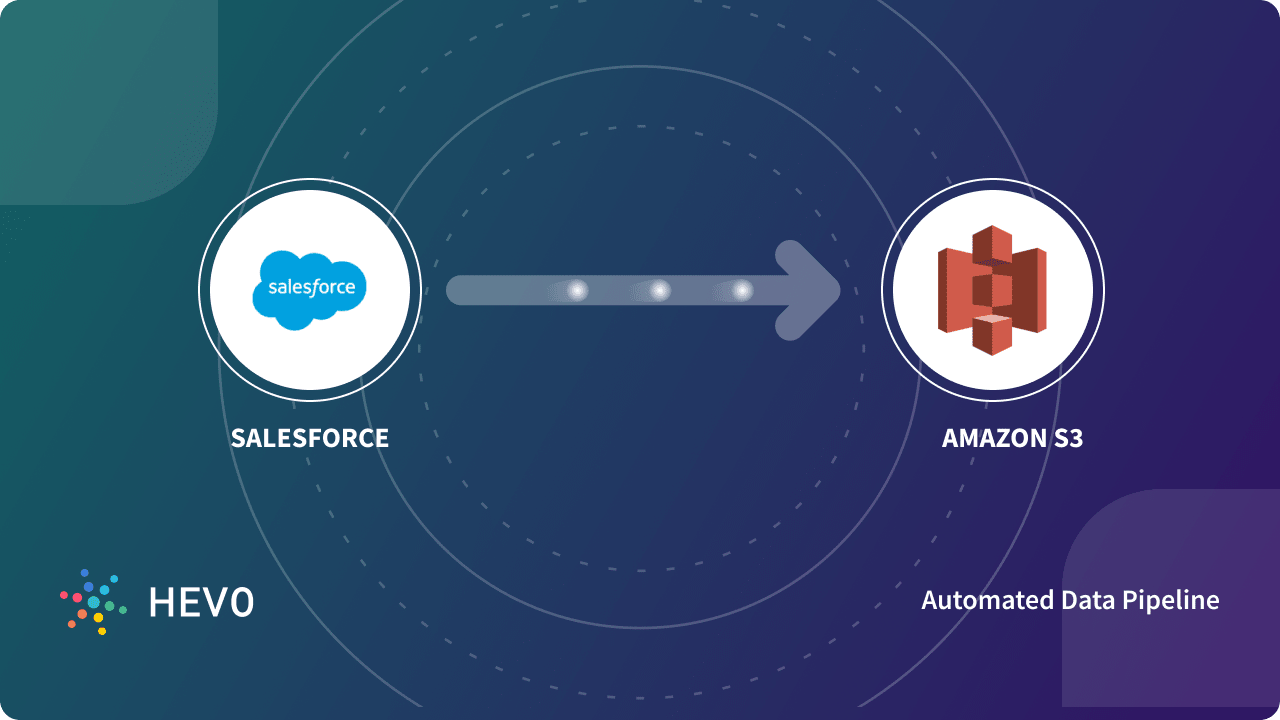 Salesforce to S3: Migrate Data Effortlessly Today