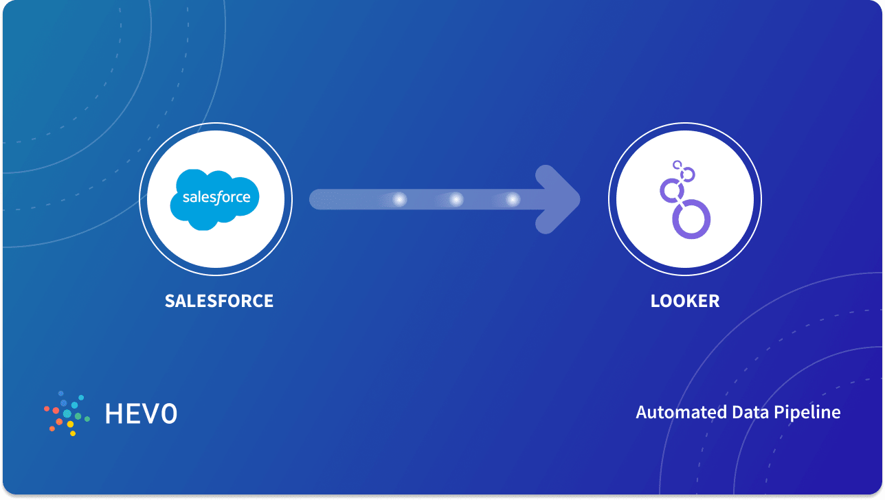 Connecting Salesforce to Looker: A Comprehensive Guide