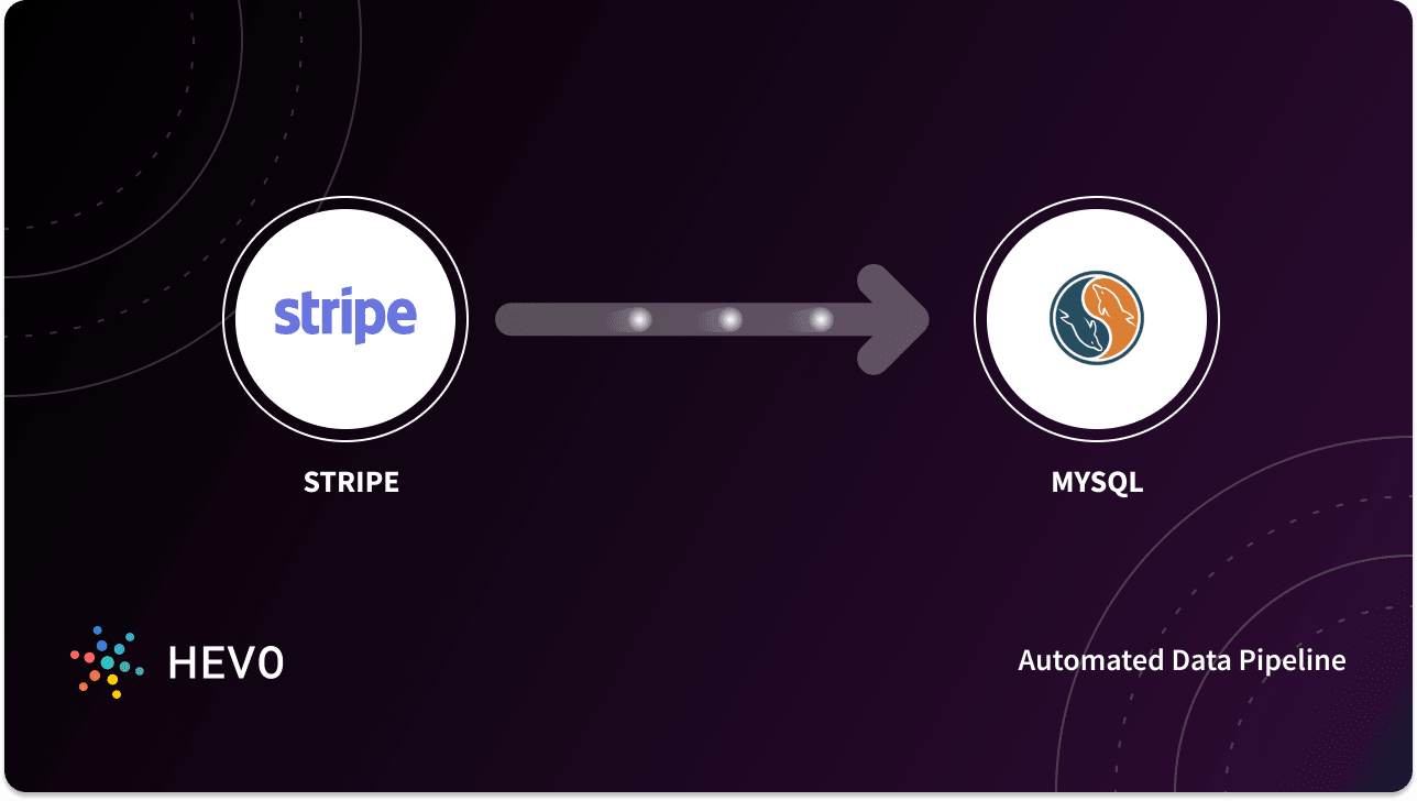 Connect Stripe to MySQL: 2 Easy Methods