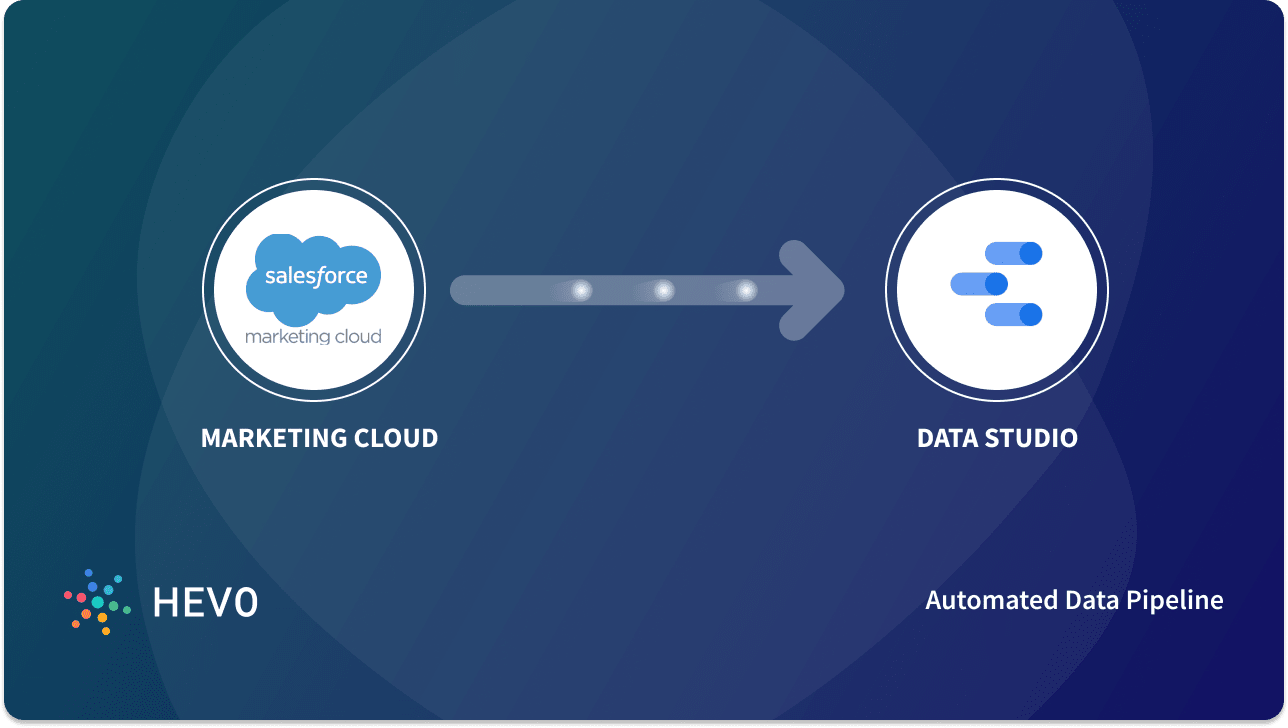 Load Data from Marketing Cloud to Data Studio: A Comprehensive Guide ...