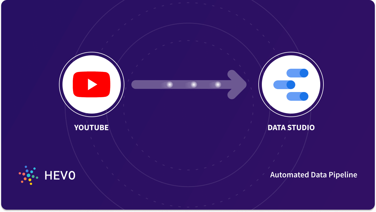 Steps to Load Data from YouTube Analytics to Data Studio: An Easy Guide ...