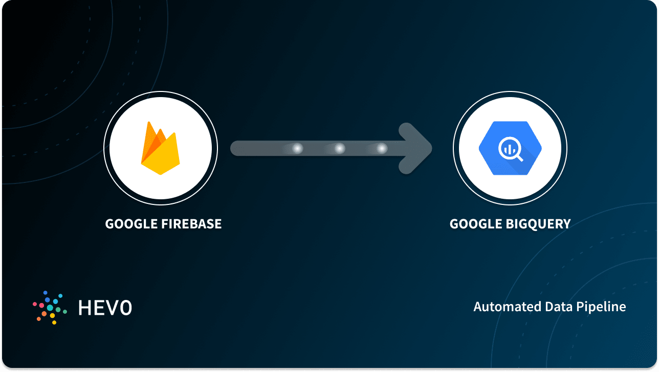 Firebase To Bigquery Integration 2 Easy Methods