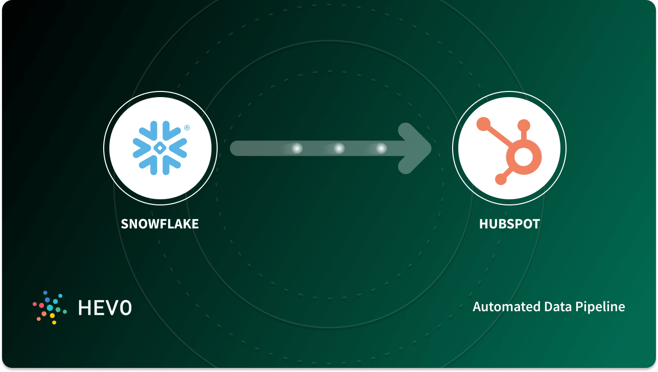 Understanding Tableau Superstore Dataset: 4 Important Points