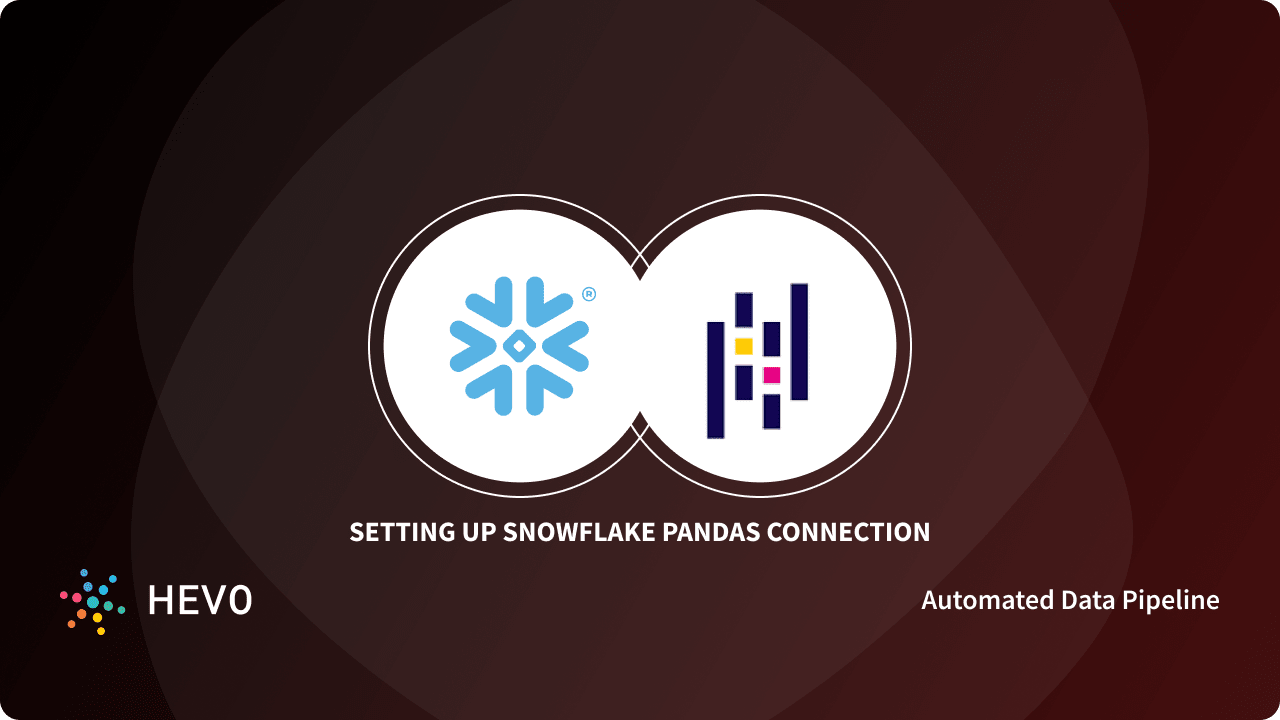 Setting up Looker Slack Integration: 6 Easy Steps - Learn | Hevo