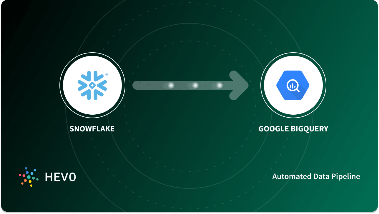 Connecting Snowflake to BigQuery: 2 Easy Steps - Learn | Hevo