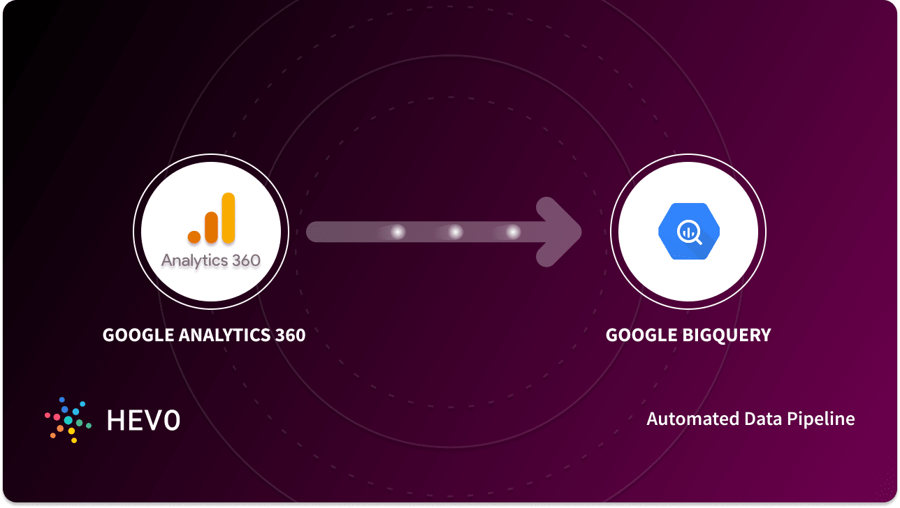 Building GA360 BigQuery Connection: 2 Easy Methods - Learn | Hevo