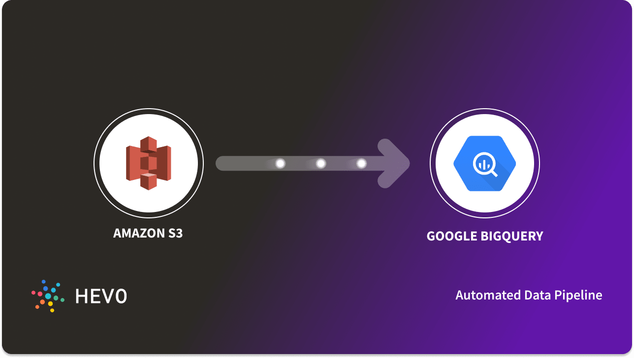 Amazon S3 to BigQuery - Steps to Move Data | Hevo Blog