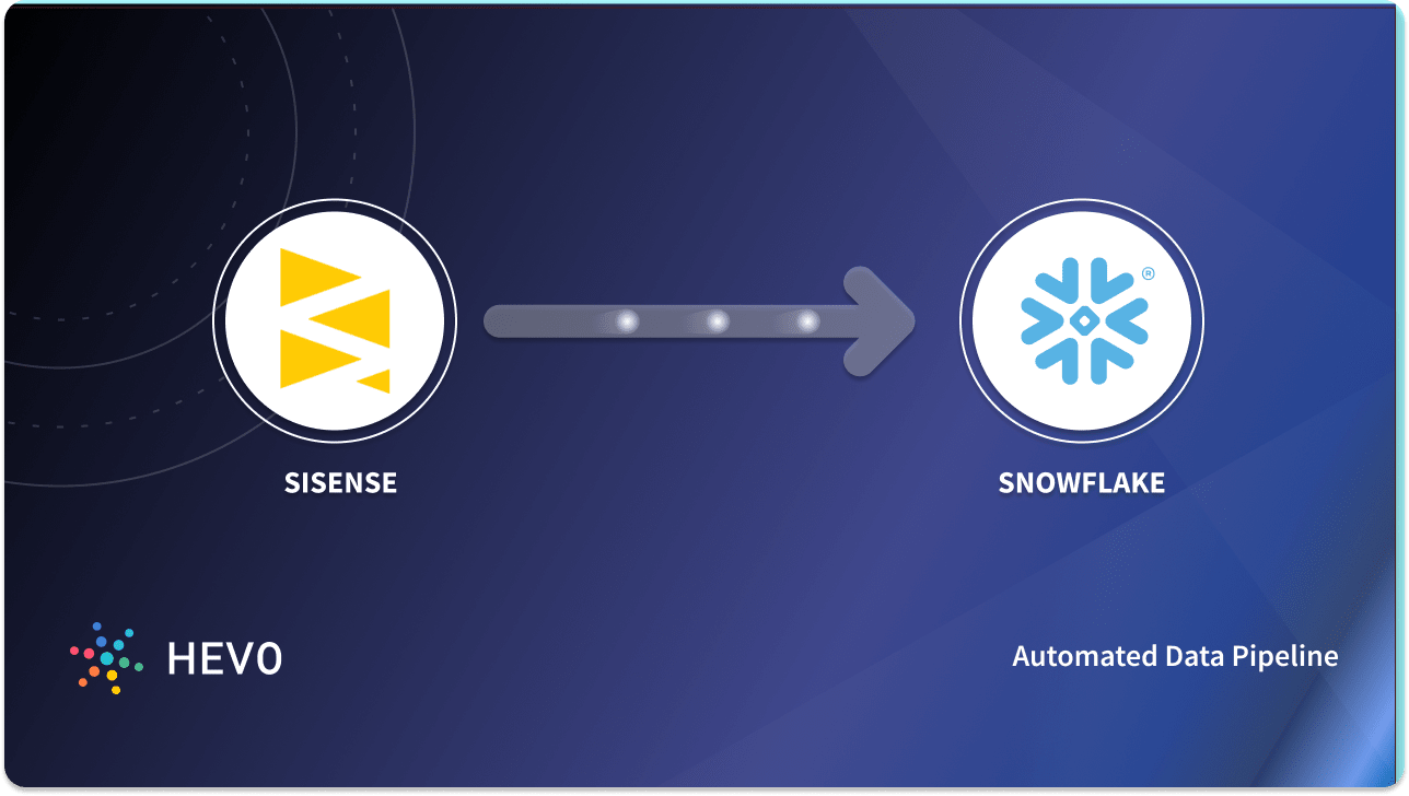 Sisense Snowflake Integration: 3 Easy Methods - Learn | Hevo