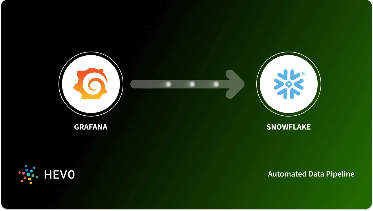 Grafana Snowflake Integration: 7 Easy Steps - Learn | Hevo