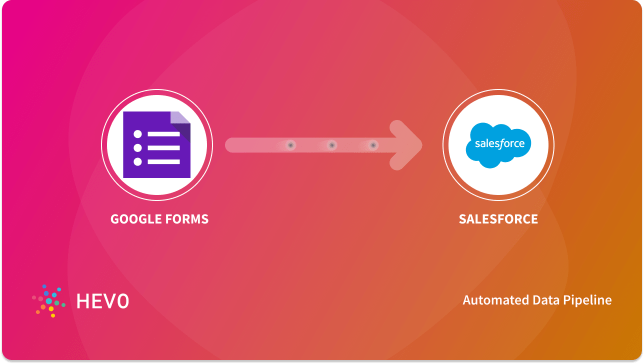 Google Forms to Salesforce Integration: 2 Easy Steps - Learn | Hevo