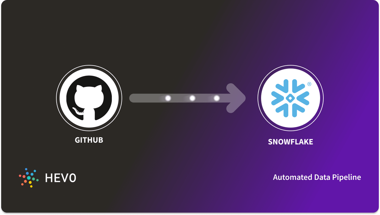 Setting Up GitHub Snowflake Integration 2 Easy Methods Learn Hevo setting-up-github-snowflake-integration-2-easy-methods-learn-hevo