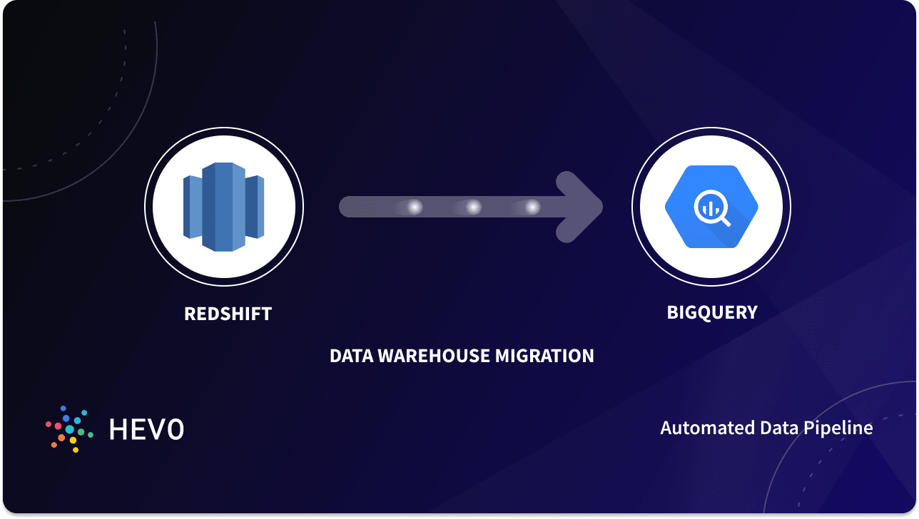 Amazon Redshift to Google BigQuery Migration: 2 Easy Methods