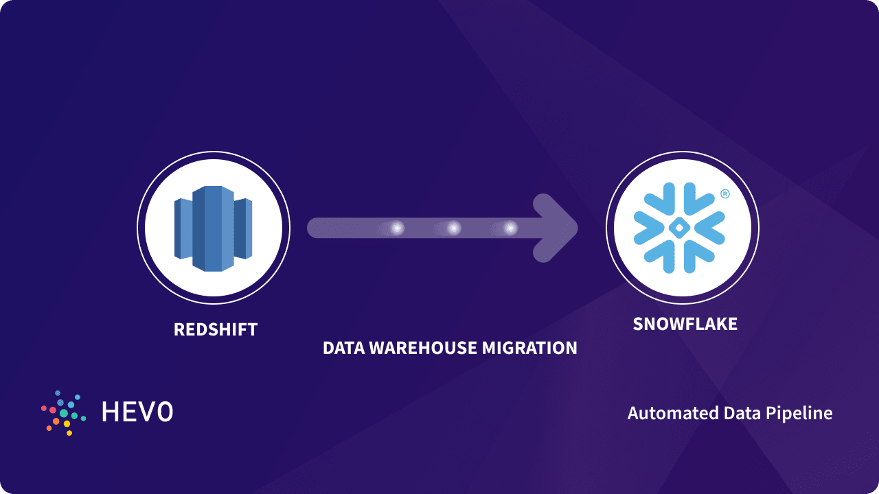 Redshift to Snowflake Data Migration Made Easy