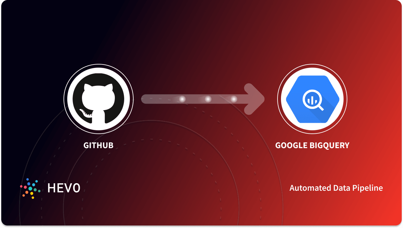 Google BigQuery GitHub Integration: 2 Easy Methods - Learn | Hevo