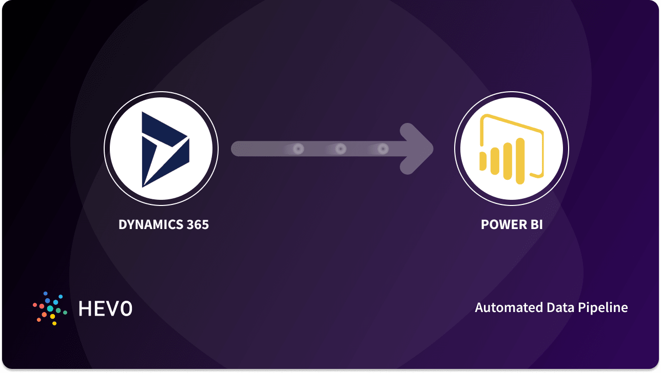 How to integrate Power BI-Dynamics 365? - The Ultimate Guide