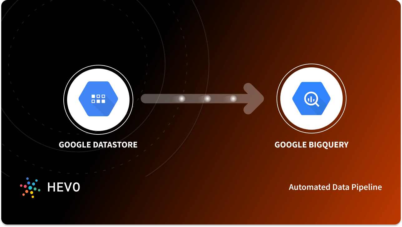 DataStore to BigQuery: 2 Easy Ways to Load Data - Learn | Hevo