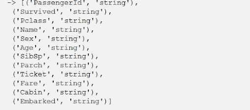 Setting Up the Debezium PostgreSQL Connector Simplified: A ...