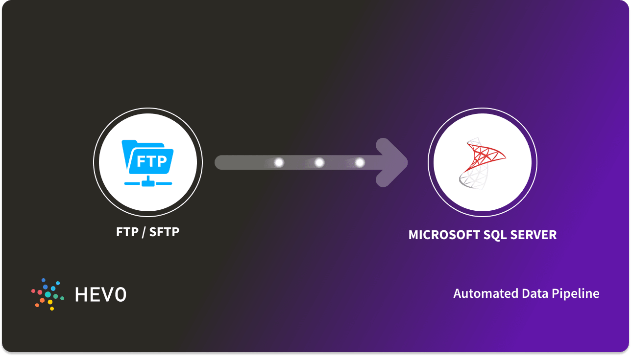 Ftp Sql Server Integration 2 Easy Methods Learn Hevo