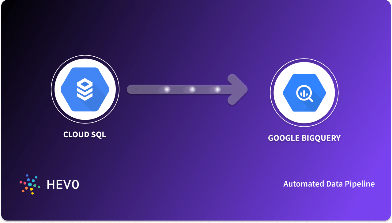 Cloud SQL to BigQuery: 4 Easy Methods - Learn | Hevo
