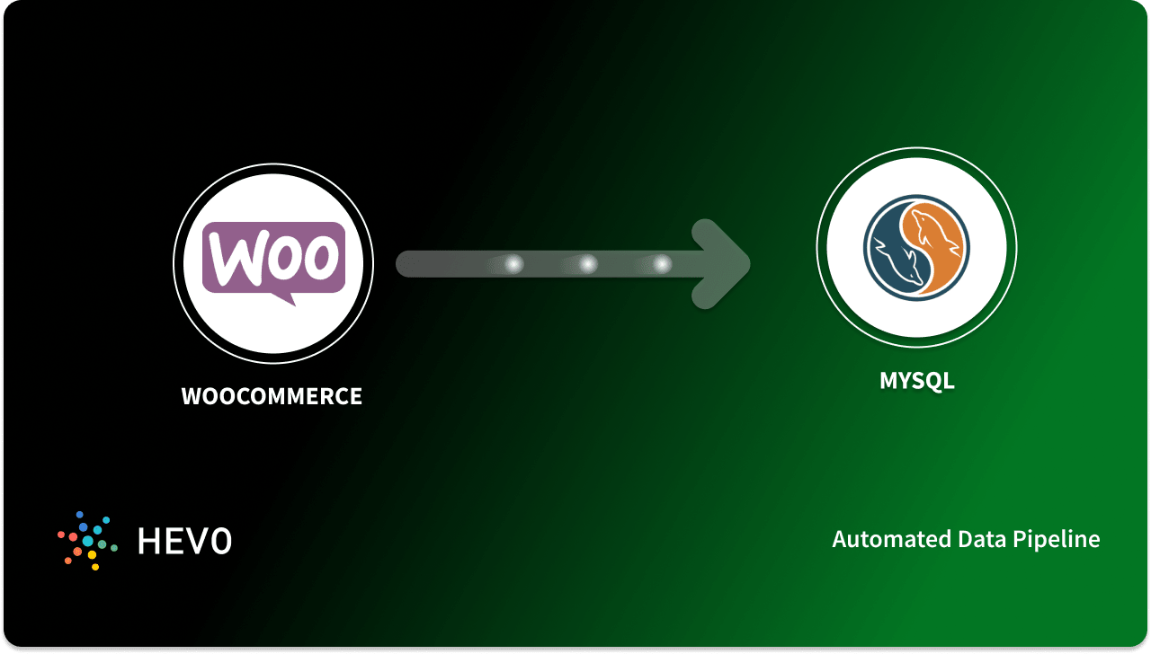 Setting Up Woocommerce Mysql Integration 3 Easy Methods Learn Hevo 8541