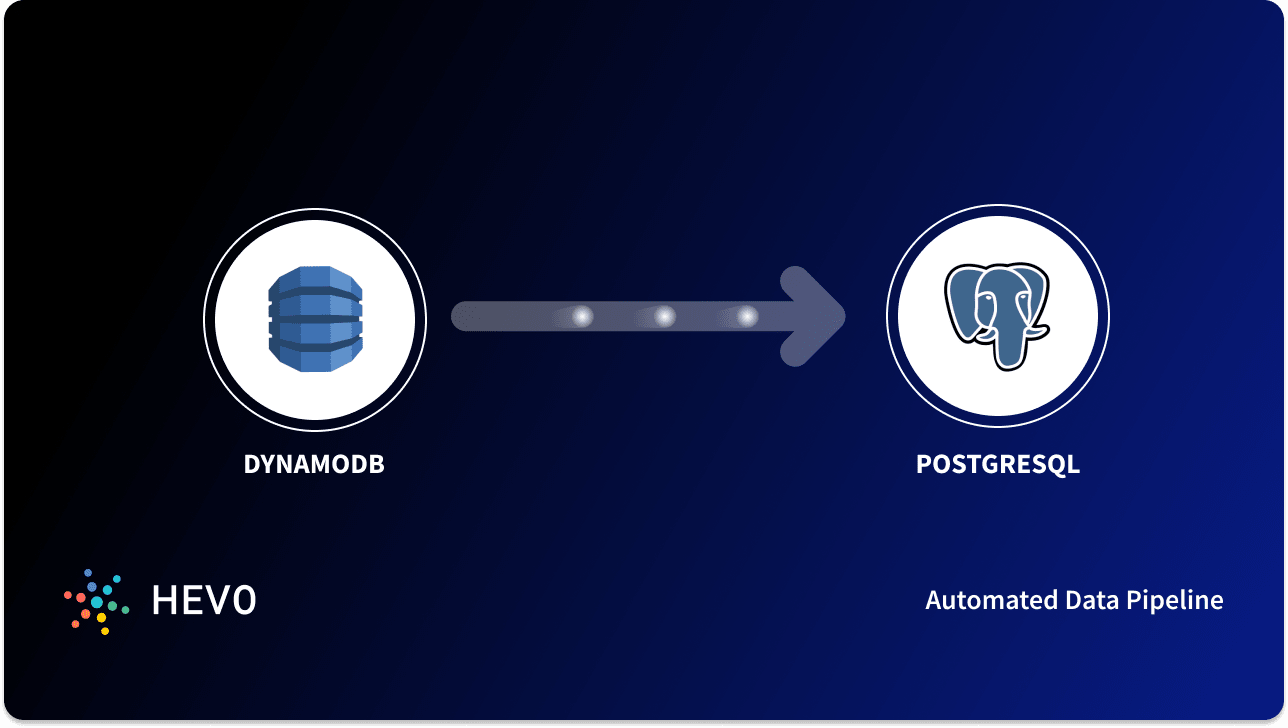 DynamoDB PostgreSQL Migration: 2 Easy Methods - Learn | Hevo