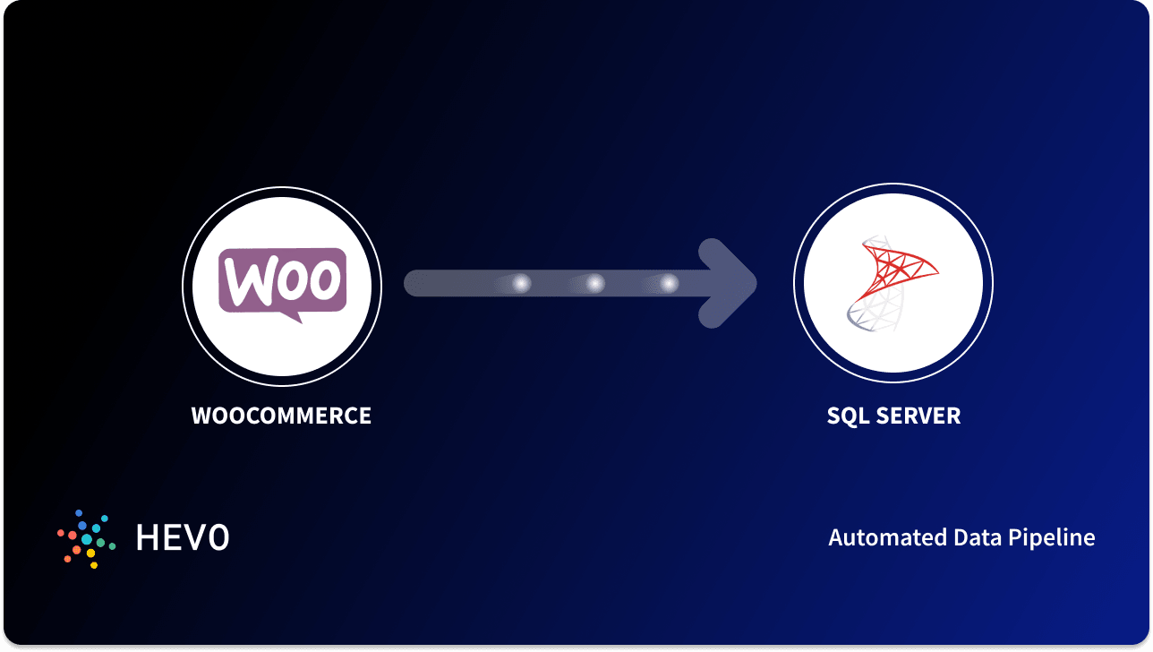 WooCommerce SQL Server Connection In 7 Easy Steps - Learn | Hevo