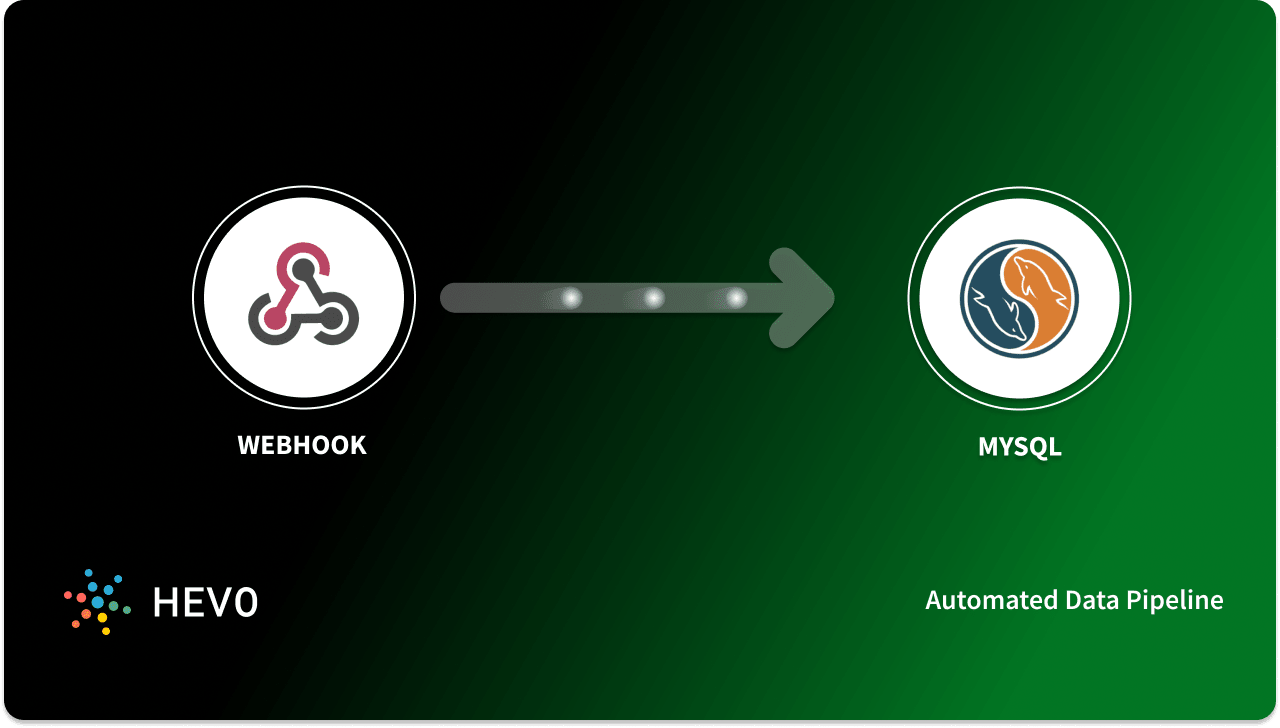 Connecting Webhook to MySQL Simplified: 2 Easy Methods
