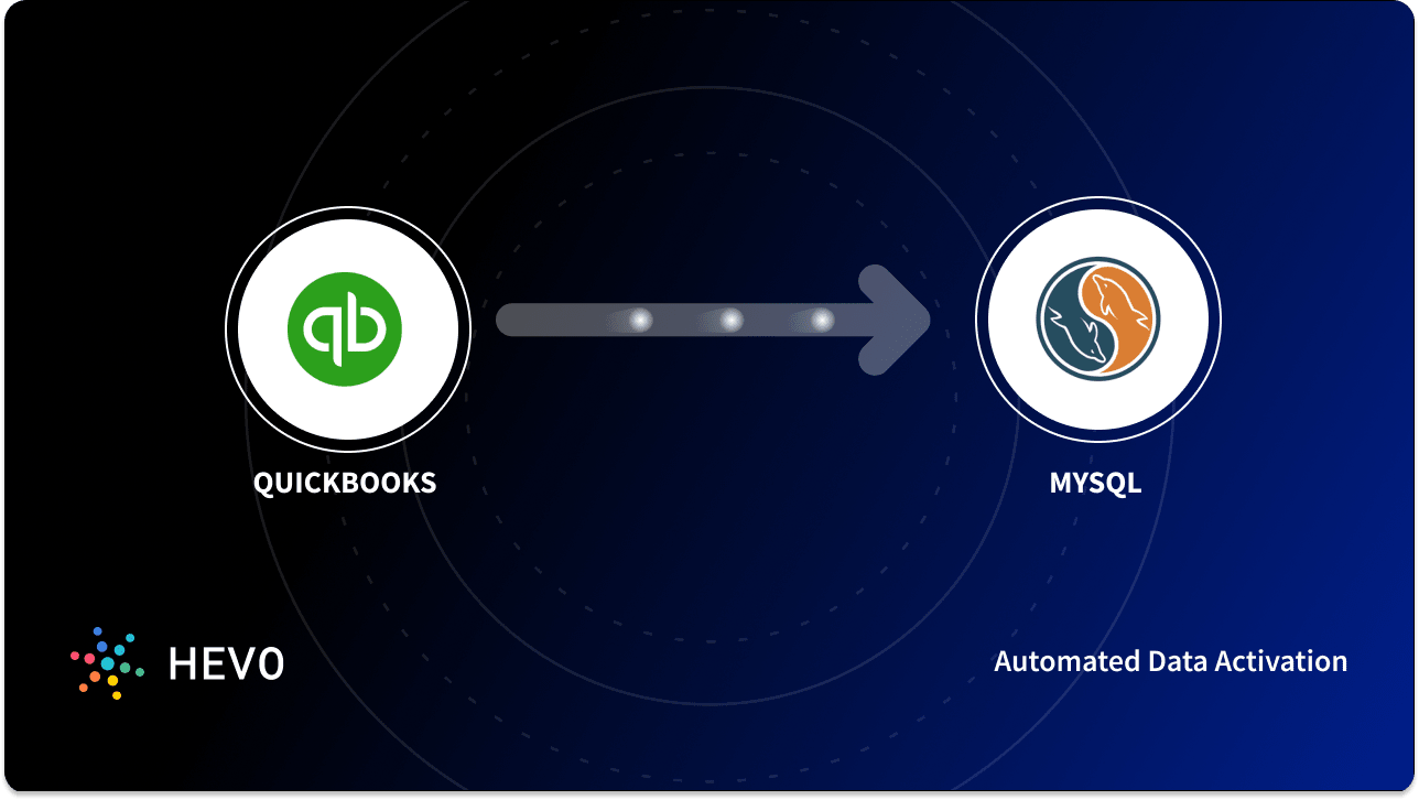 MySQL Quickbooks Integration: 4 Easy Steps - Learn | Hevo