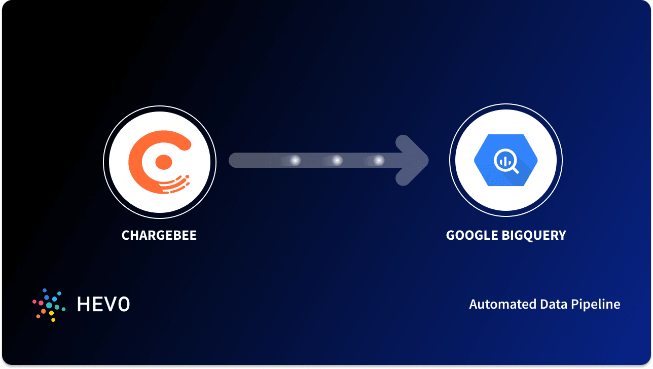 Connecting Chargebee to BigQuery: 2 Easy Steps - Learn | Hevo