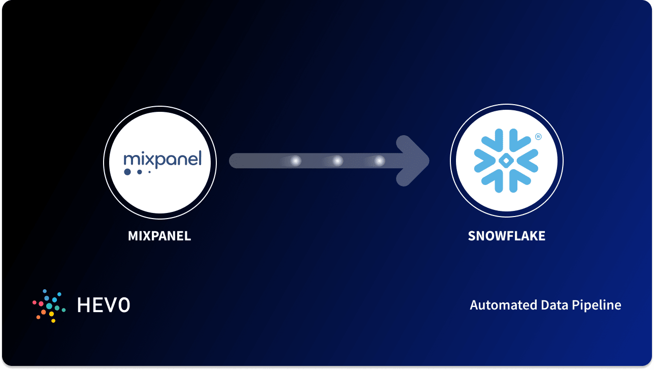 Mixpanel Snowflake Integration: 2 Easy Methods