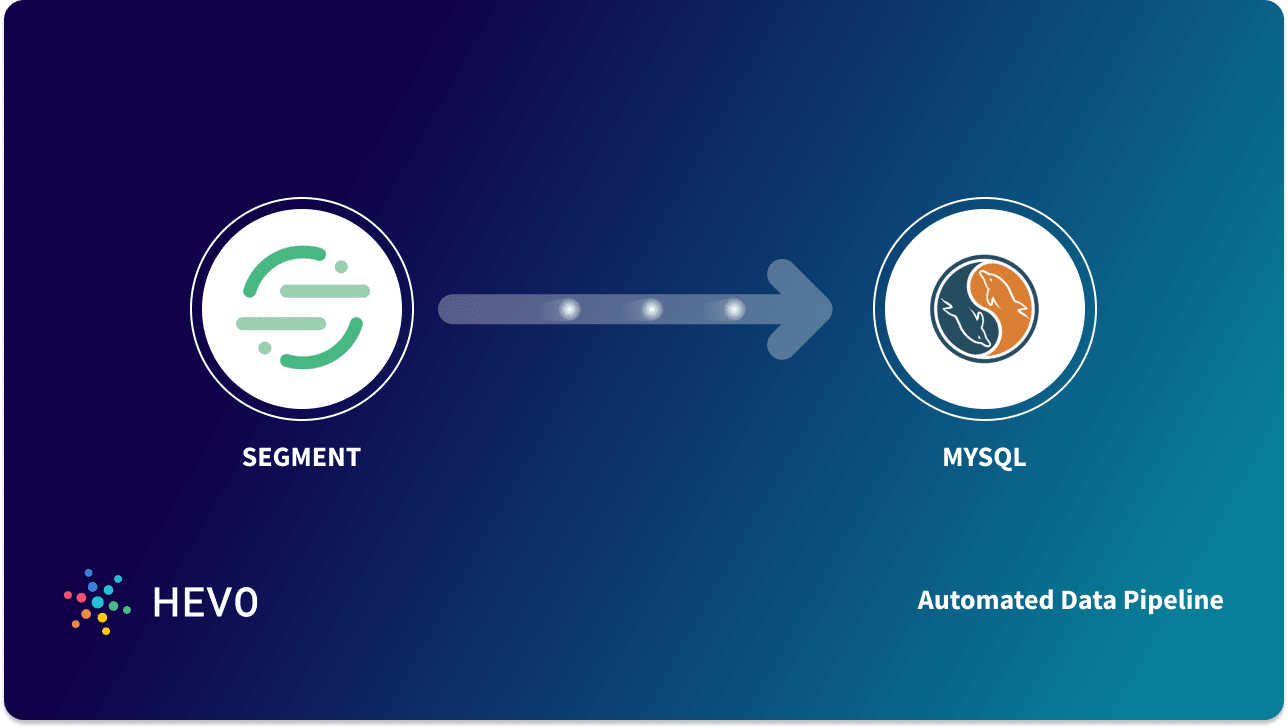 How to Set Up the Segment MySQL Connection? 2 Easy Methods - Learn | Hevo