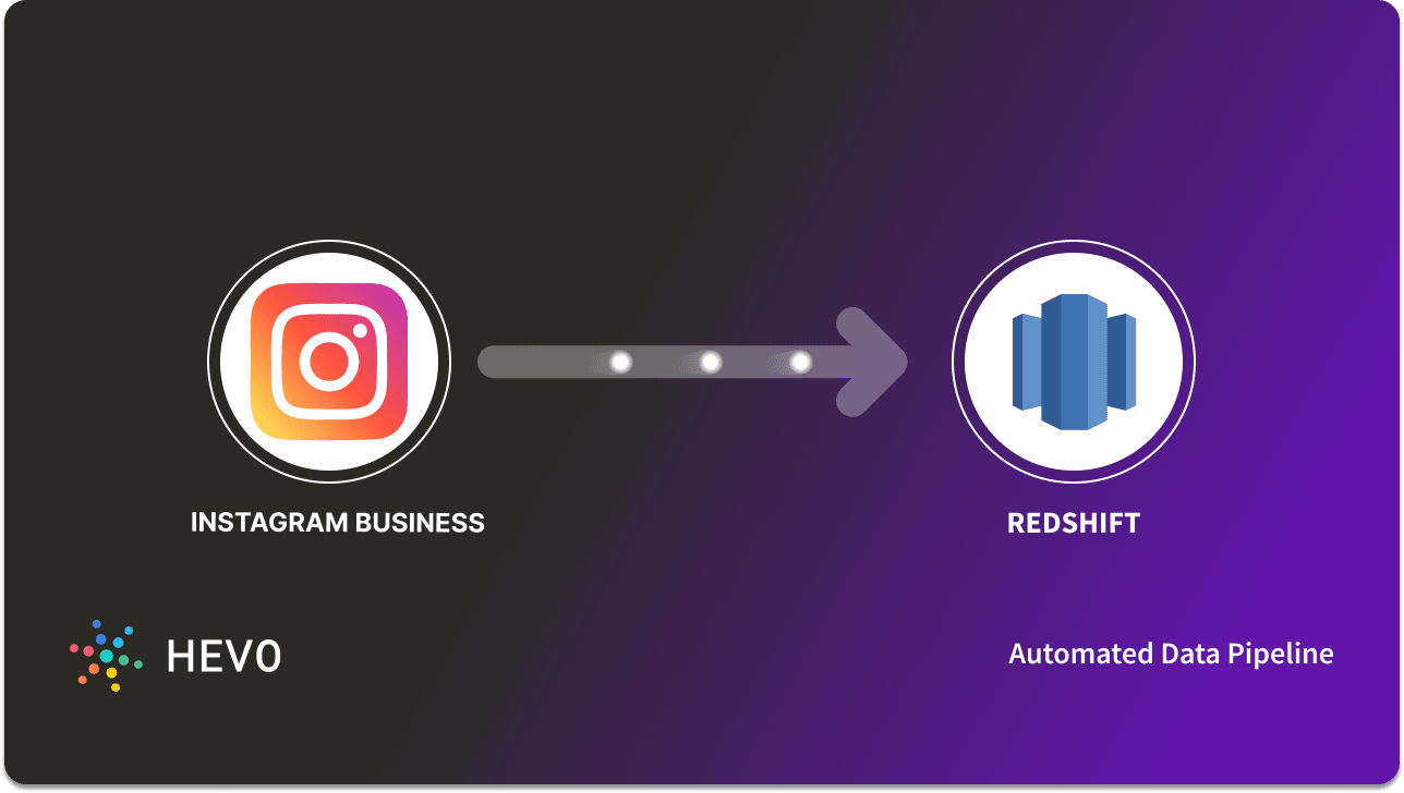 How to Connect Instagram Business to Redshift? | 2 Easy Methods