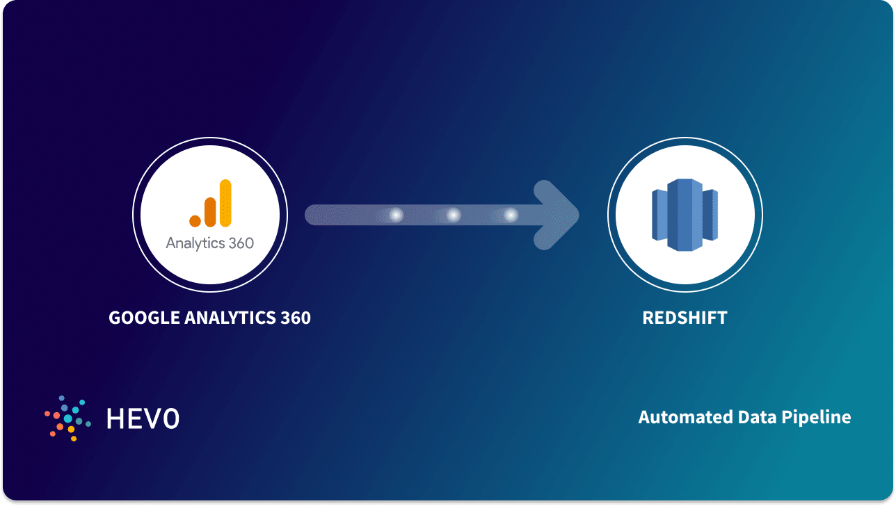 Integrate Google Analytics 360 to Redshift: 3 Easy Methods - Learn | Hevo