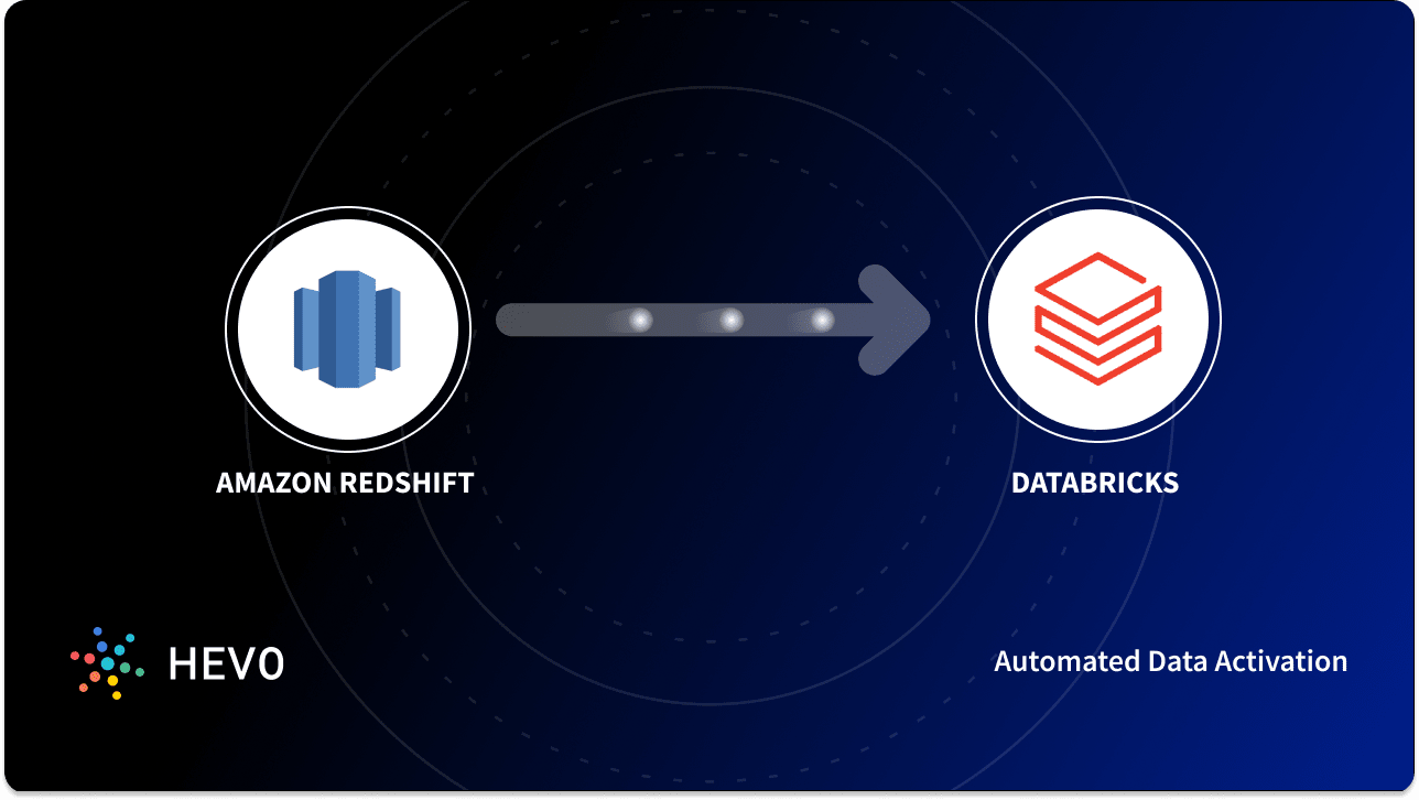 Databricks Redshift Integration: 2 Easy Methods