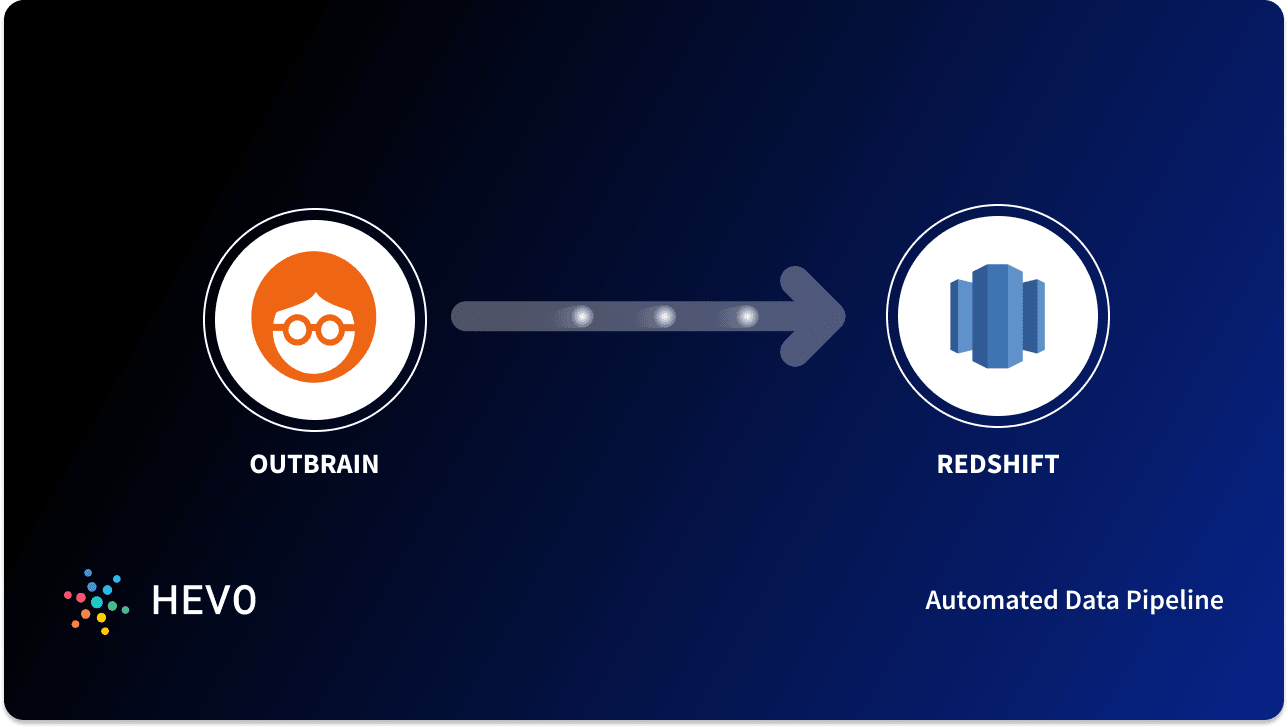 Outbrain to Redshift Integration Simplified: 2 Easy Methods - Learn | Hevo