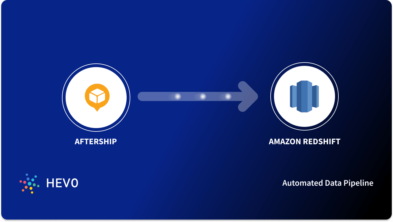 Connecting AfterShip to Redshift Simplified 101 - Learn | Hevo