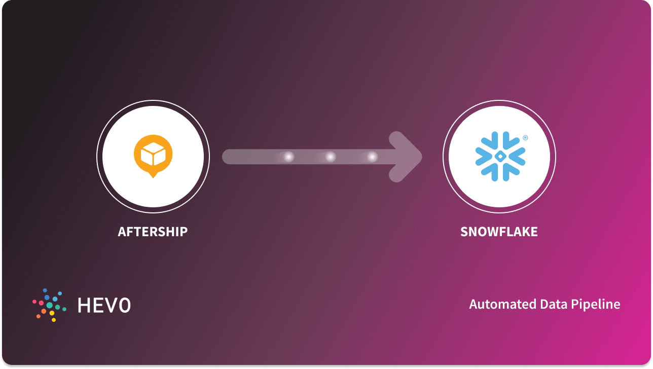How to Connect AfterShip to Snowflake? | 2 Easy Methods - Learn | Hevo