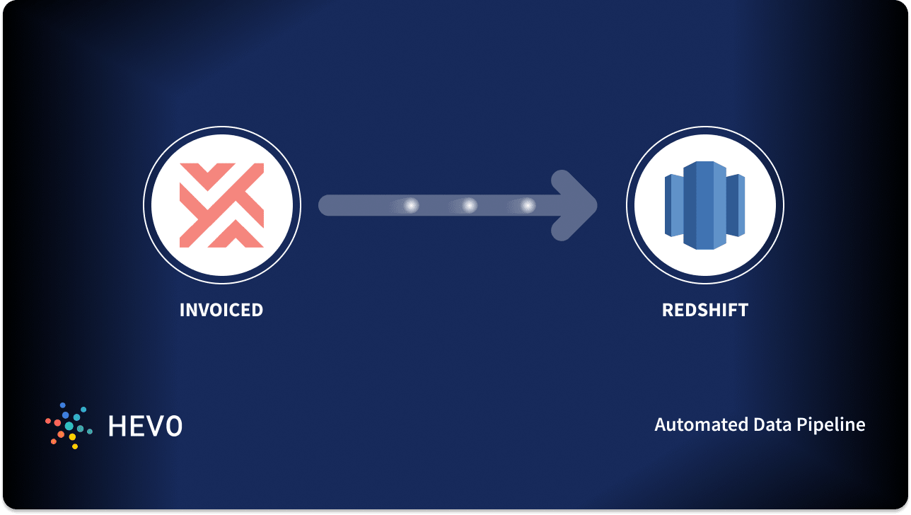 How to Connect Invoiced to Redshift? | 2 Methods Simplified - Learn | Hevo