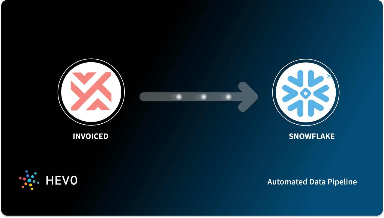 How to Connect Invoiced to Snowflake? | 2 Easy Methods - Learn | Hevo