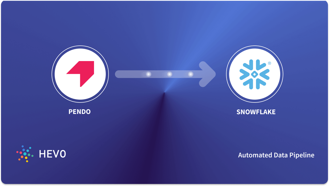 Connect Pendo to Snowflake: 2 Easy Methods - Learn | Hevo