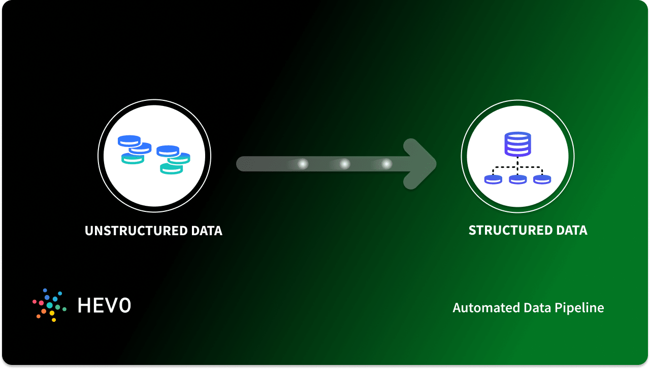 How To Perform Unstructured Data To Structured Data Conversion 9 Easy Steps Learn Hevo