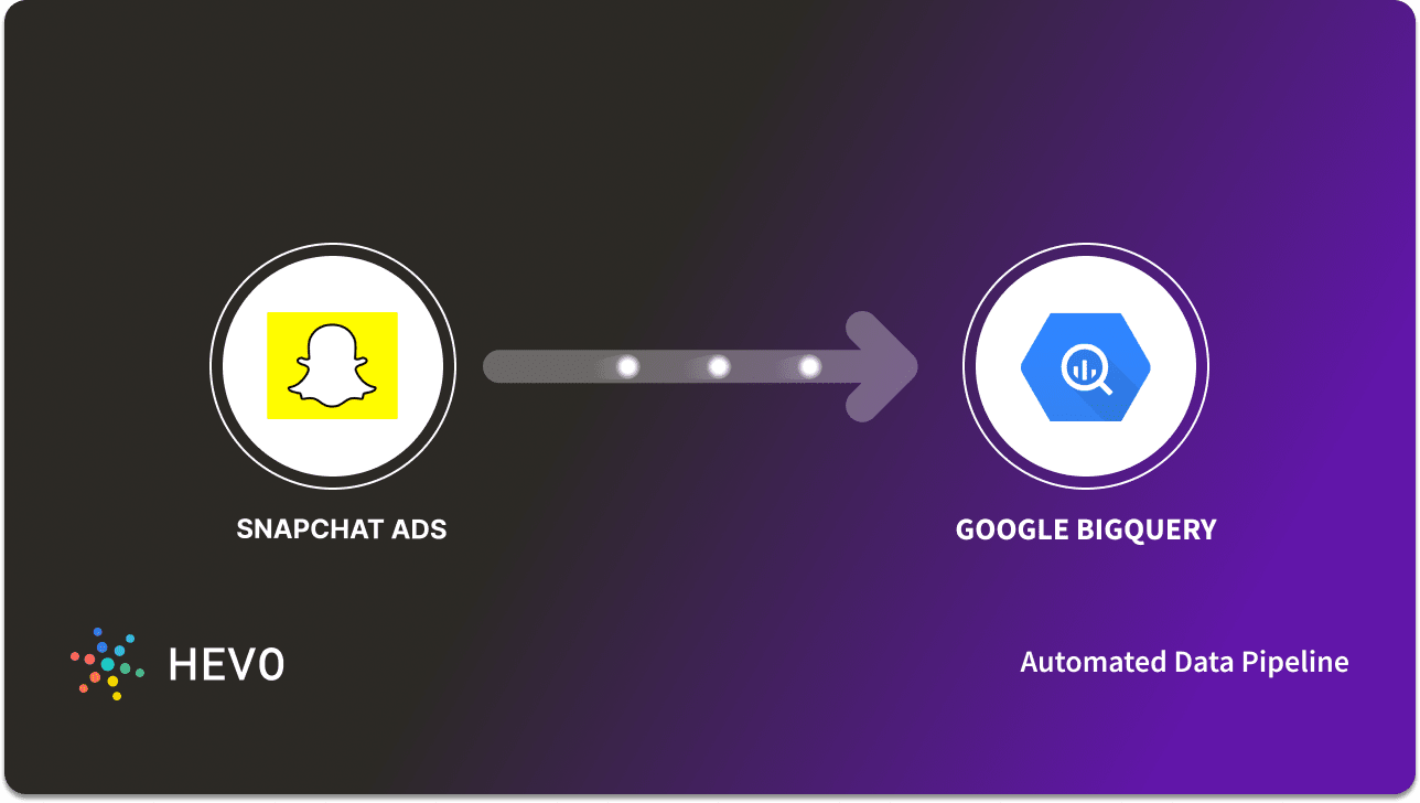 Snapchat to BigQuery Integration: 2 Easy Ways to Load Data - Learn | Hevo