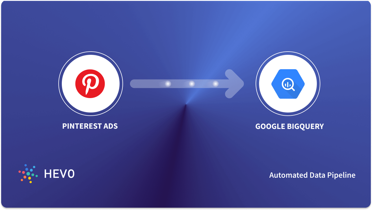 Pinterest Ads to BigQuery Integration: 2 Easy Methods - Learn | Hevo