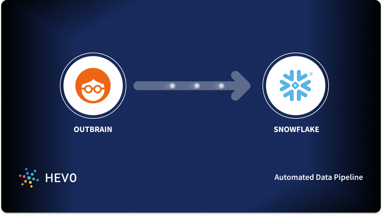 Outbrain to Snowflake Data Migration: 2 Easy Methods - Learn | Hevo