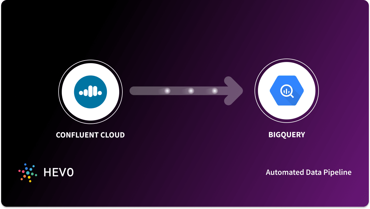Confluent Cloud to BigQuery Integration: 2 Easy Methods - Learn | Hevo