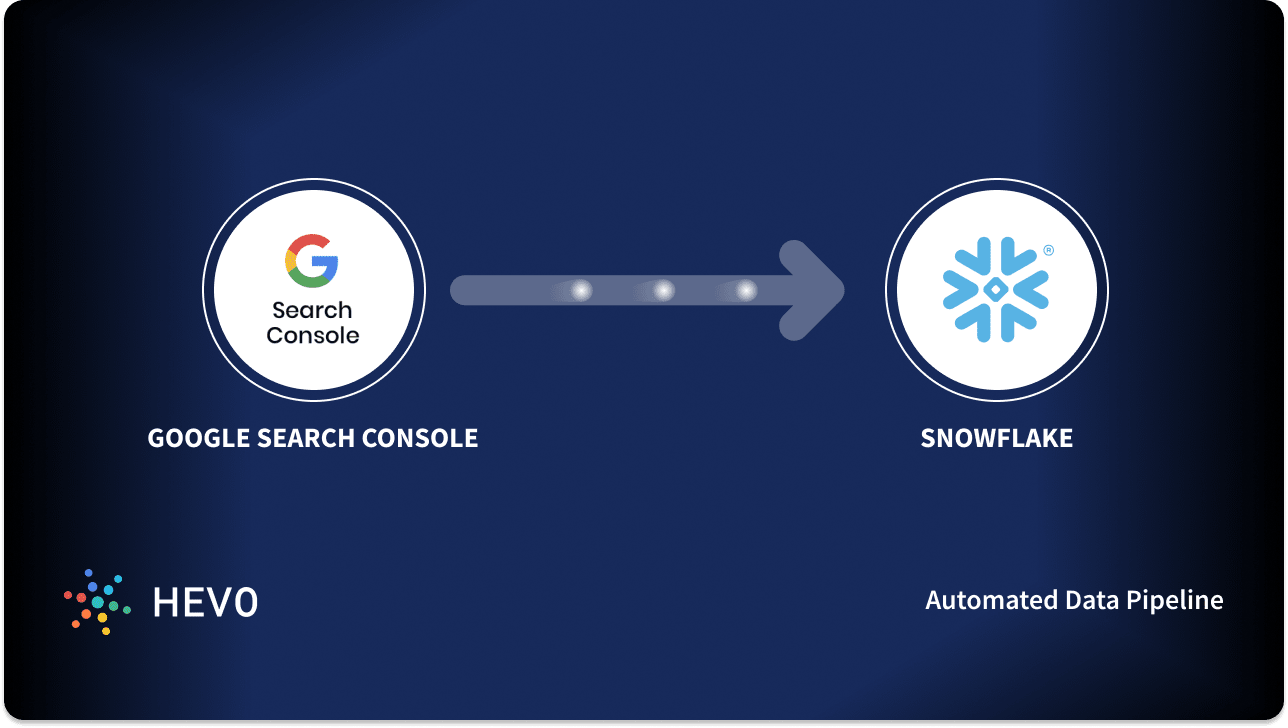 How to Connect Google Search Console to Snowflake?: 2 Easy Methods