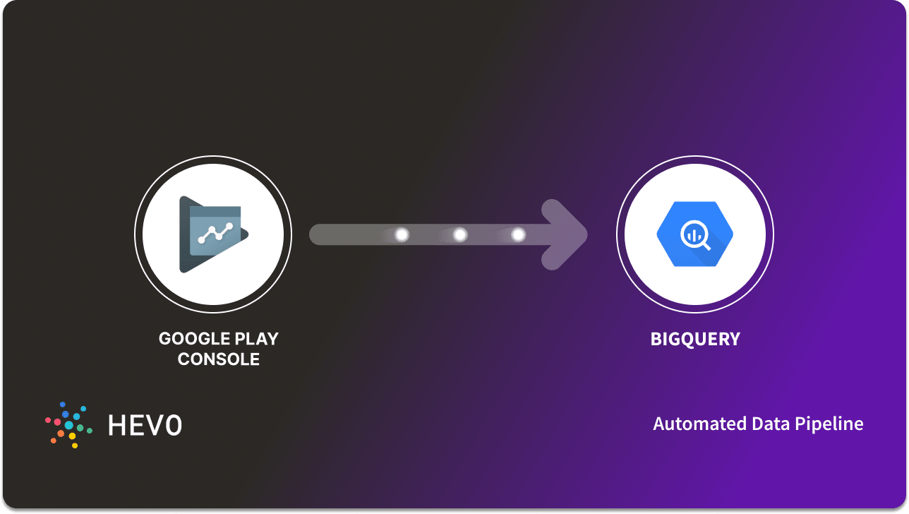 Google Play Console to BigQuery Integration: 3 Easy Methods - Learn | Hevo