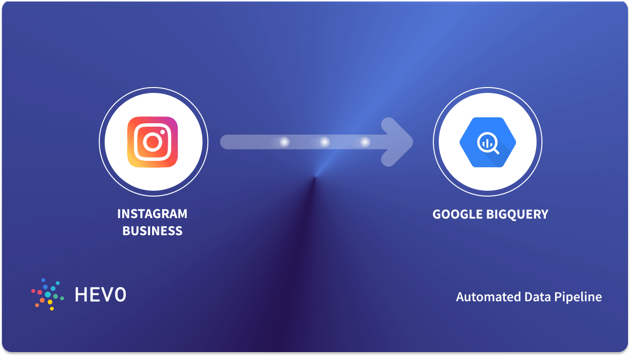 Connect Instagram Business to BigQuery: 2 Easy Methods - Learn | Hevo