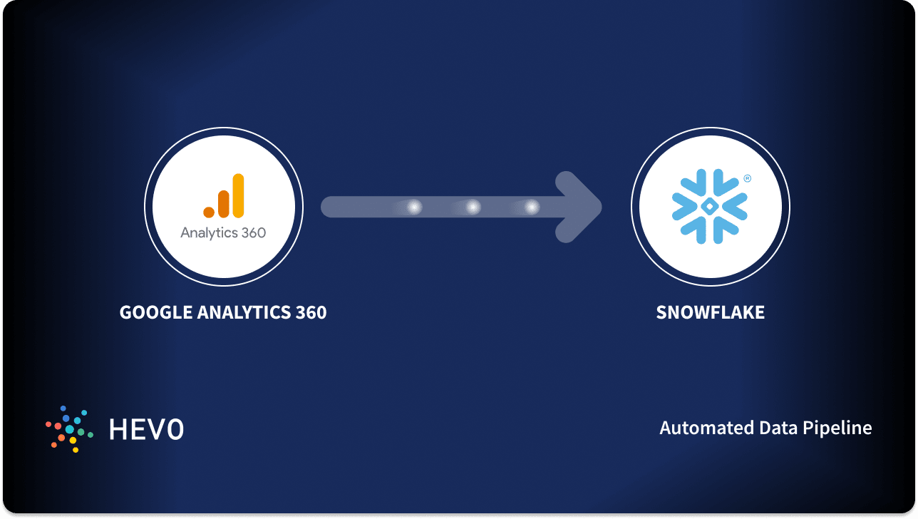 Google Analytics 360 to Snowflake Integration: 2 Easy Methods - Learn | Hevo